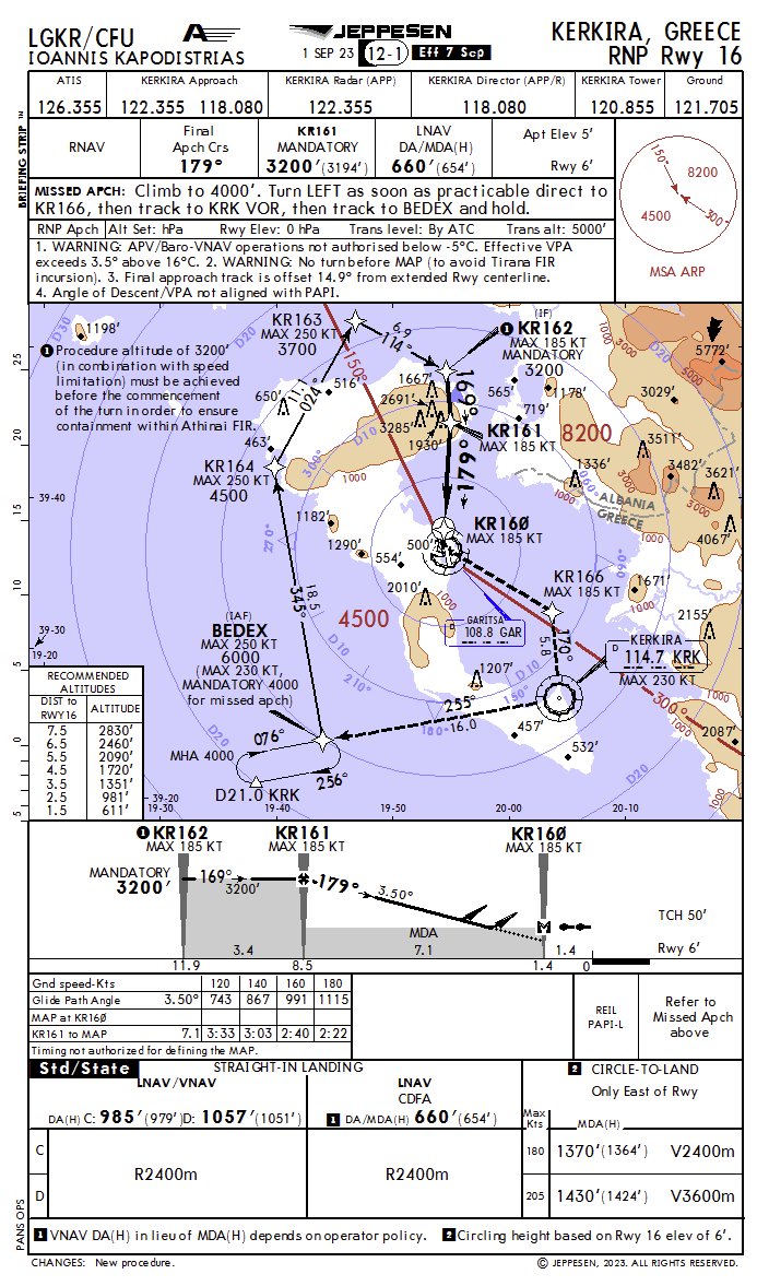 [AIRAC] New Procedure LGKR | APP | RNP RWY 16 | Effective DAY 7 SEP ...