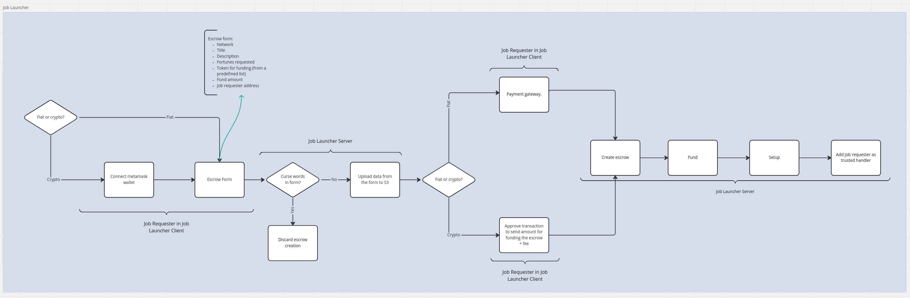 Fortune Job Launcher Client - Setup · Issue #152 · humanprotocol/human-protocol · GitHub