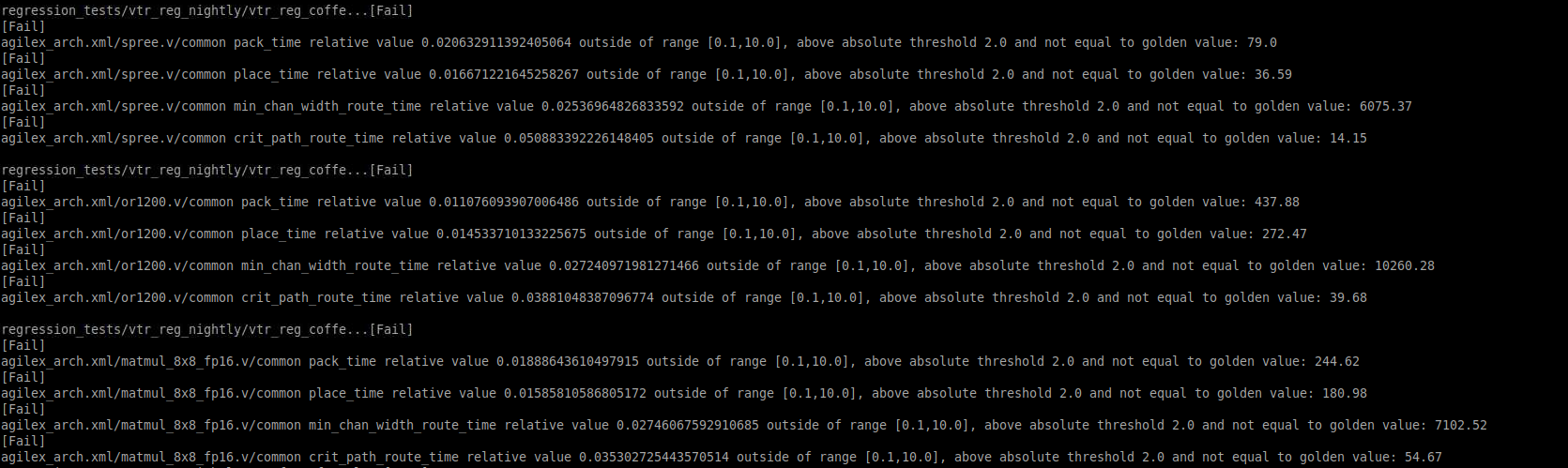 Vtr Nightly Runs Not Completing · Issue 1666 · Verilog To Routingvtr Verilog To Routing · Github
