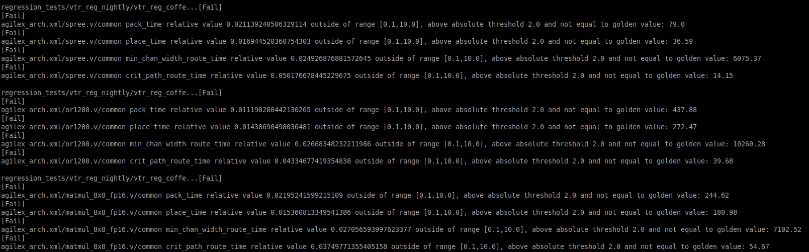 Vtr Nightly Runs Not Completing · Issue 1666 · Verilog To Routingvtr Verilog To Routing · Github