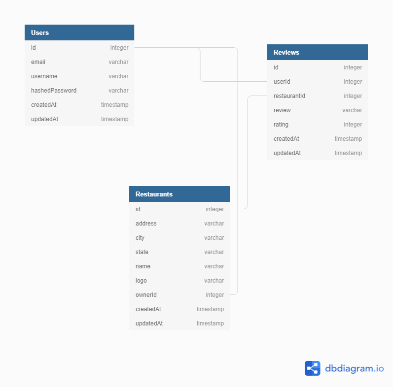 GitHub - BrandonMohan/Open-Reservation