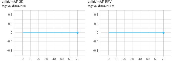 How is the pretrained PointRCNN model supposed to be used? + Training Issues PointRCNN · Issue ...