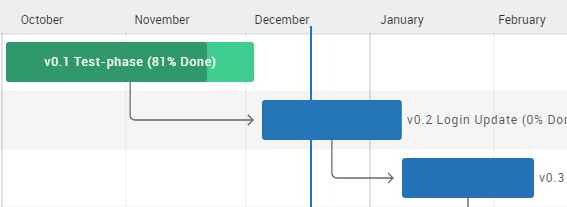 Milestones progress calculations works inverse dependency direction [BUG] · Issue #355 ...
