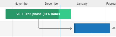 Milestones progress calculations works inverse dependency direction [BUG] · Issue #355 ...