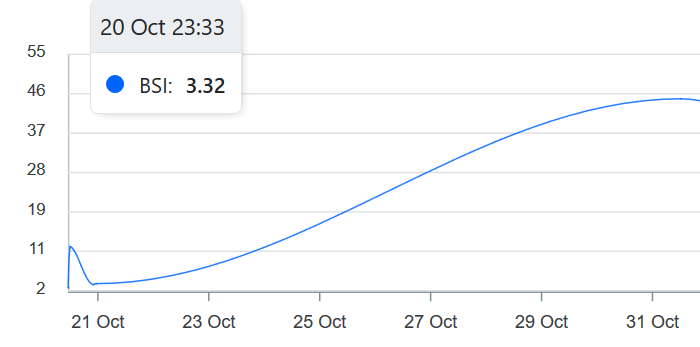 Bug After Update · Issue 216 · Apexcharts Apexcharts Js · Github