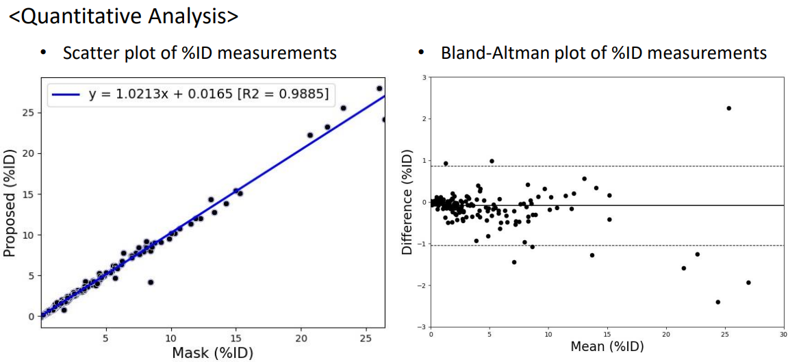 GitHub - hse801/Medical_Segmentation: Thyroid Segmentation in SPECT/CT