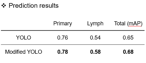 GitHub - hse801/LungCancerDetect: Lung Cancer and Lymph Node Metastasis ...