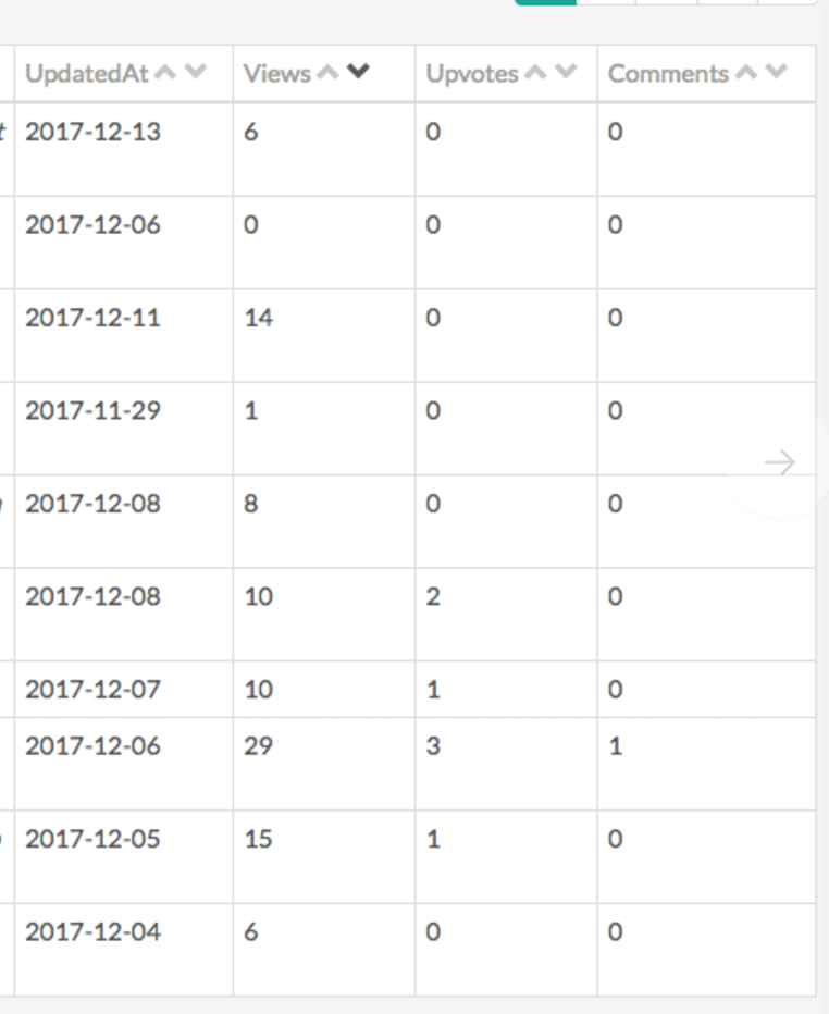 Broken Sorting in Table View · Issue #363 · airbnb/knowledge-repo · GitHub