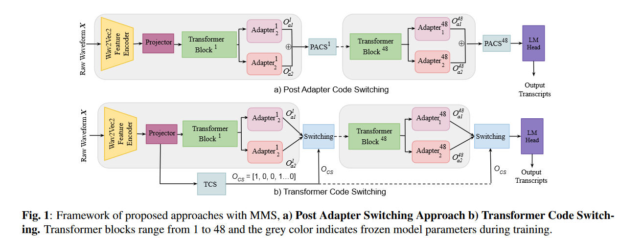 GitHub - Atharva7K/MMS-Code-Switching