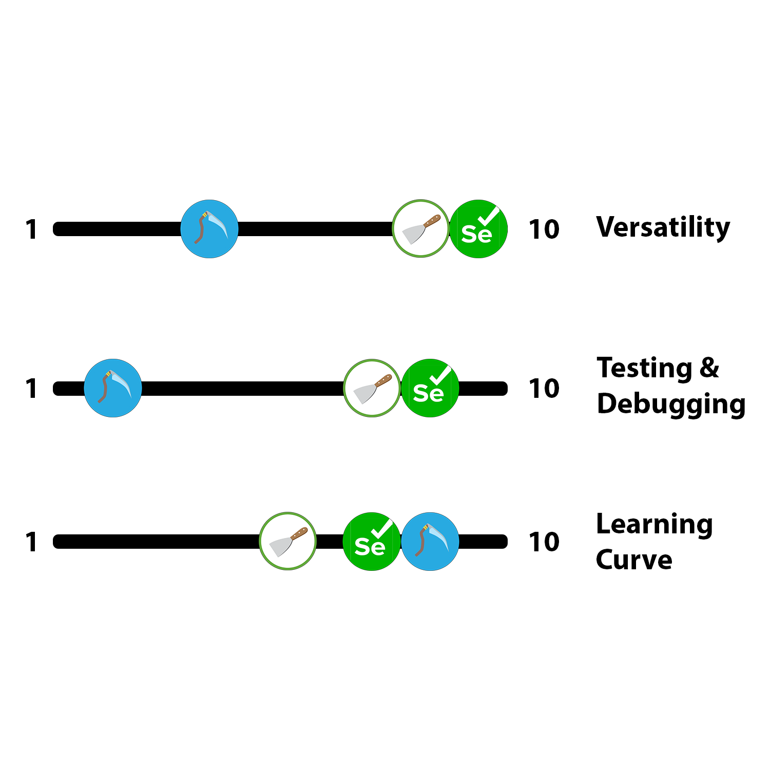 GitHub - Tirth1306/SWM_Project: Survey: Web Data Scrapers