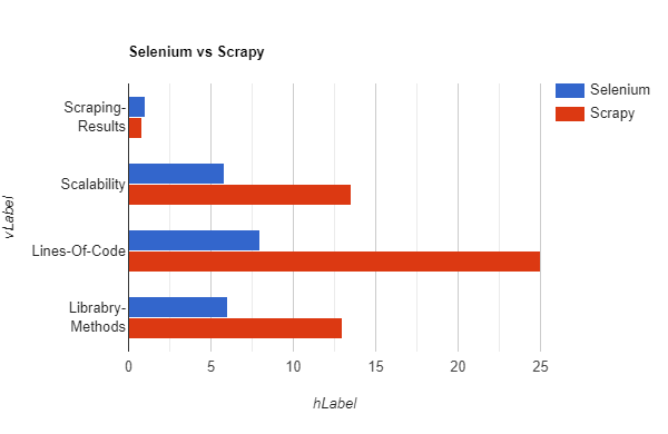 GitHub - Tirth1306/SWM_Project: Survey: Web Data Scrapers