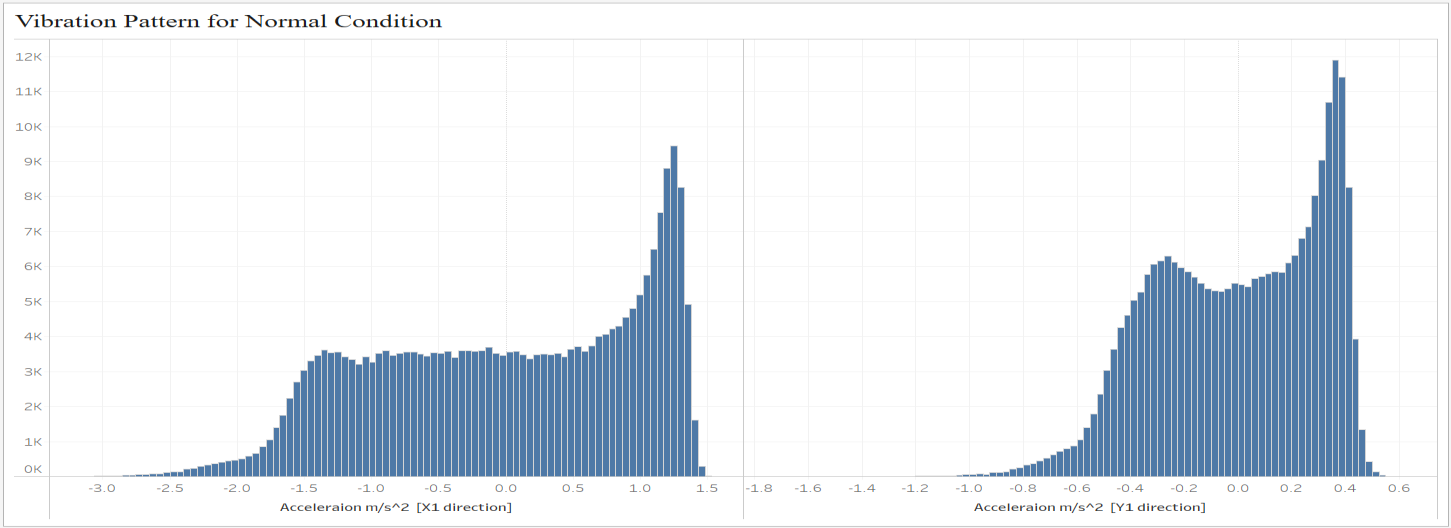 Github Bhanuteja625 Fault Detection In An Induction Motor