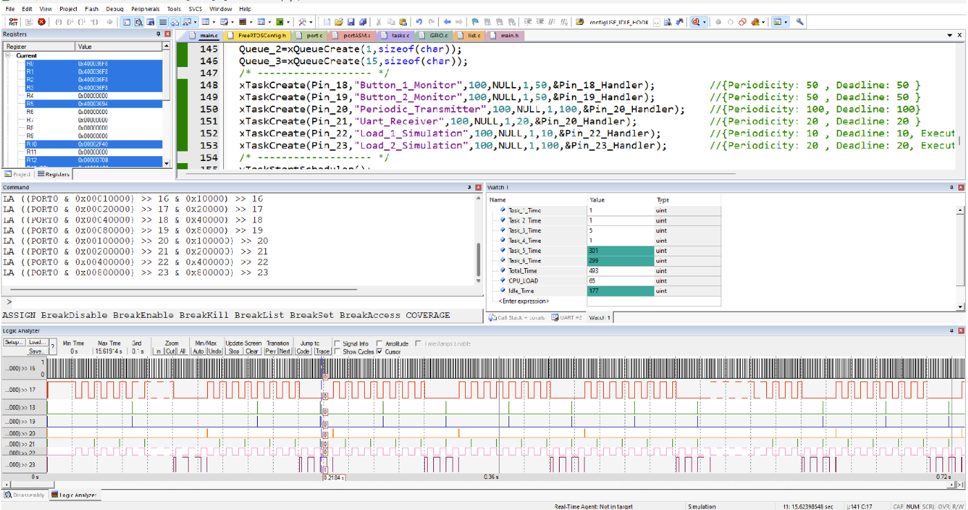 GitHub - t0ti20/Implementing_EDF_Scheduler: Using Free-RTOS Task.c To Implement My EDF Scheduler