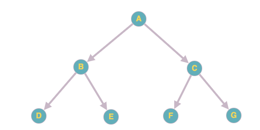 GitHub - chouhlaoui/Dictionnaire-par-Arbre-binaire: Création d'un arbre binaire qui va ...