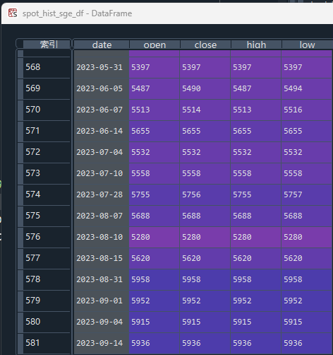AKShare 接口问题报告 · Issue #4130 · akfamily/akshare · GitHub