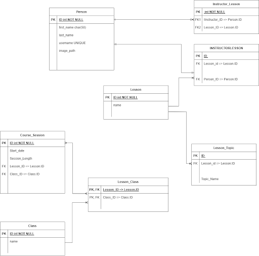 GitHub - EmirhanSyl/Learning_Management_System: This project developed ...