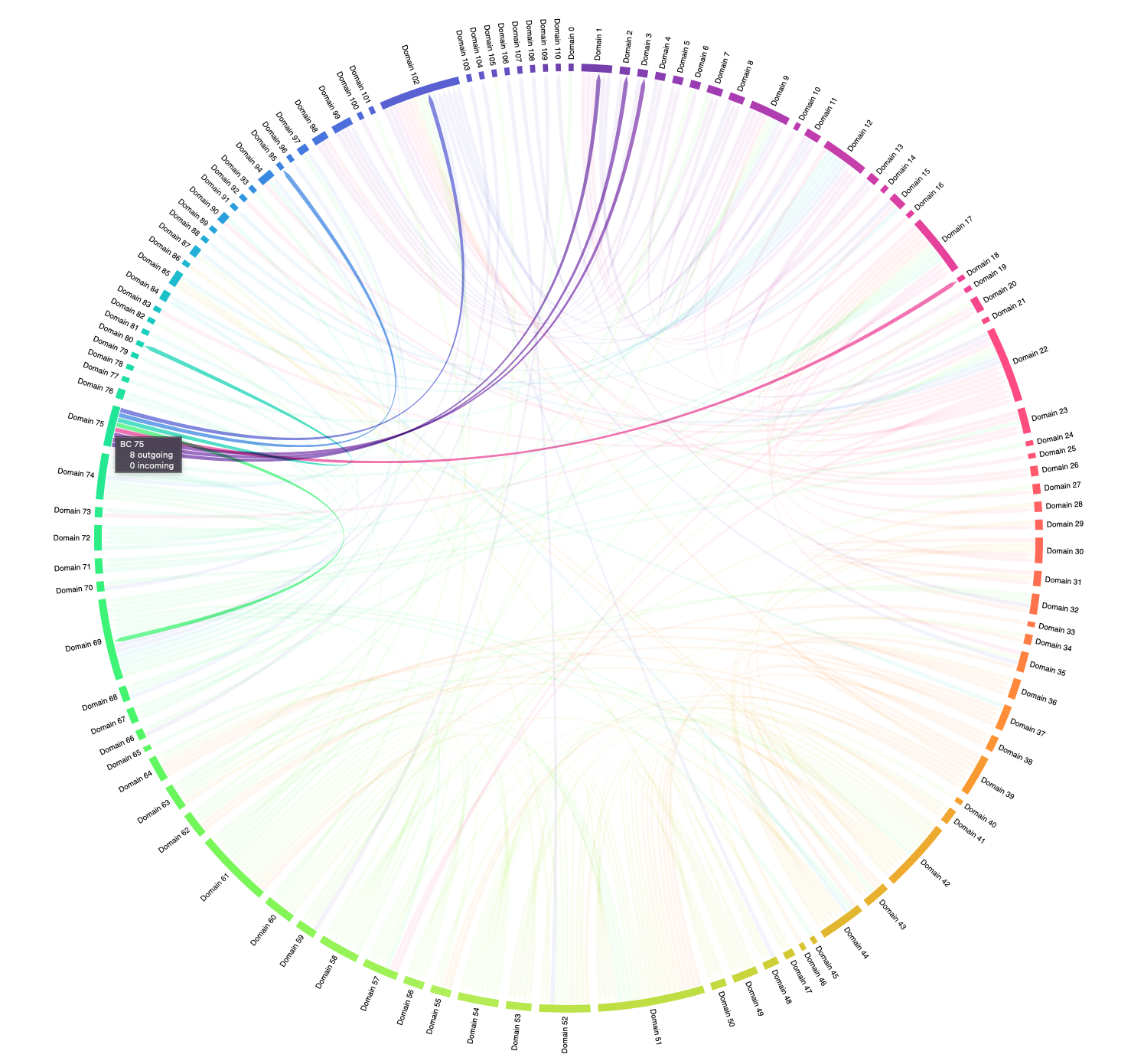 Add Dependency Chord Visualisation · Issue #85 · trustbit/Contexture · GitHub