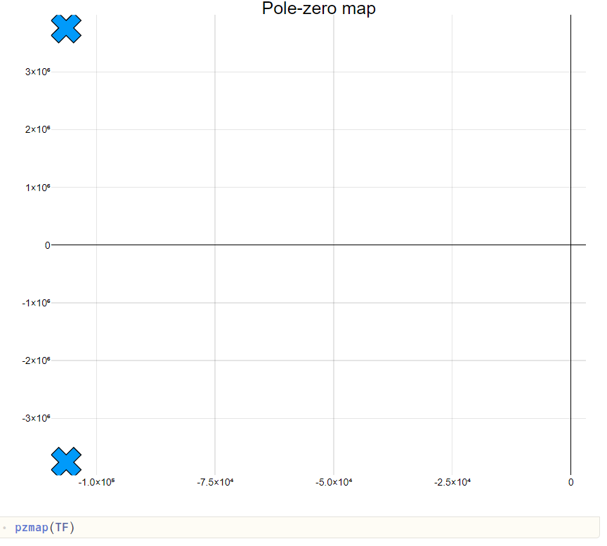 Stable system with unstable step response · Issue #419 · JuliaControl ...