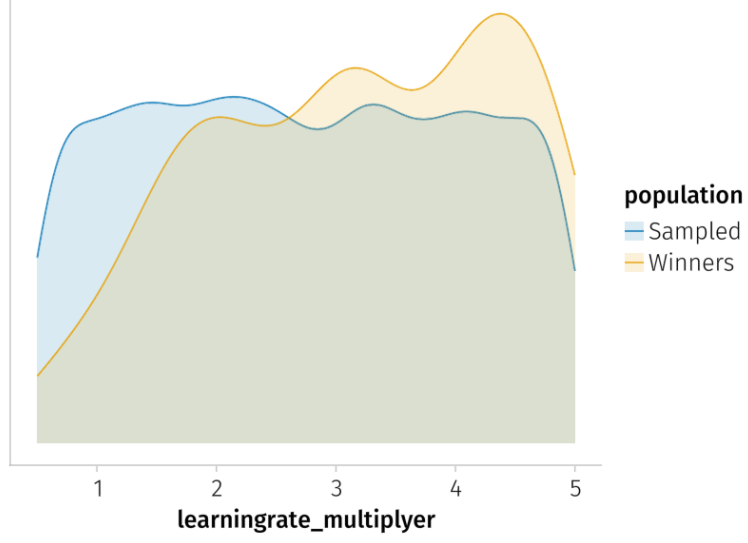 [FR] Plot legend when plotting into existing figure · Issue #394 · MakieOrg/AlgebraOfGraphics.jl ...
