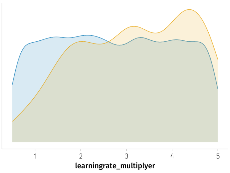 [FR] Plot legend when plotting into existing figure · Issue #394 · MakieOrg/AlgebraOfGraphics.jl ...