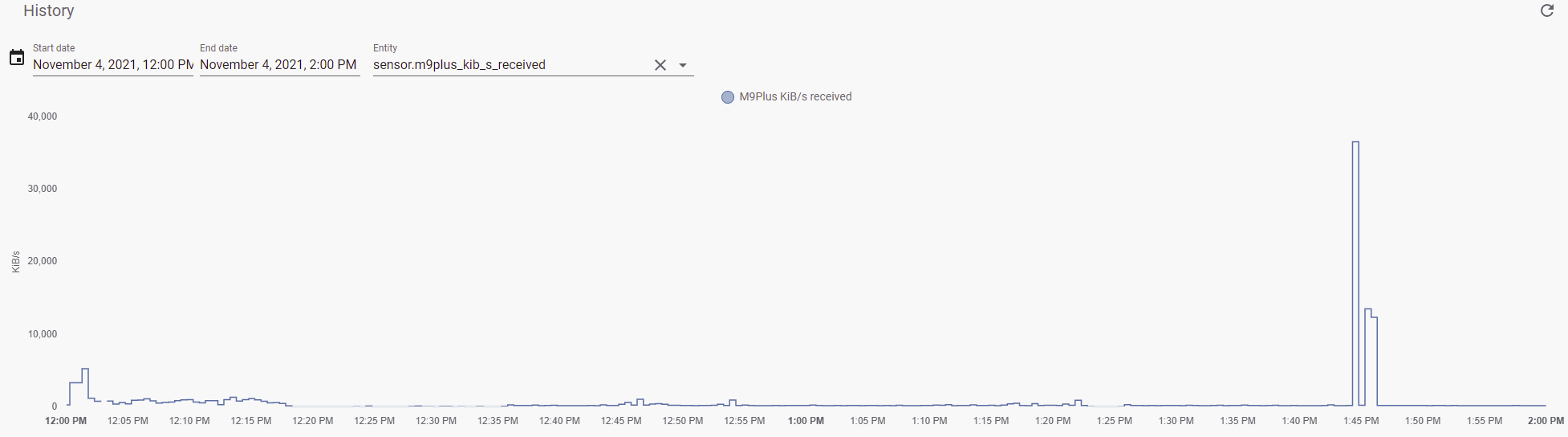 Upnp Igd Sensors Showing Wrong Values For One Device · Issue 59067 · Home Assistant Core · Github
