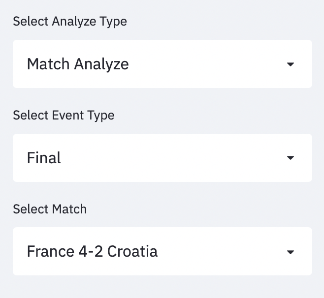 GitHub - berkanyuce/FIFA-World-Cup-2018-Visualization-and-Prediction ...