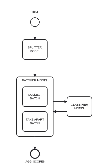 Founded Batching Opportunity · Issue 5768 · Triton Inference Serverserver · Github 