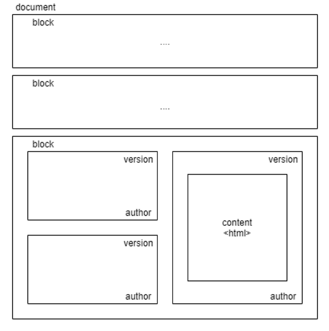 GitHub - russianroadman/multidoc-core: rest api for multidoc