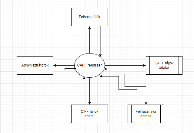 Plans - sipos-david/magic_raccoons GitHub Wiki