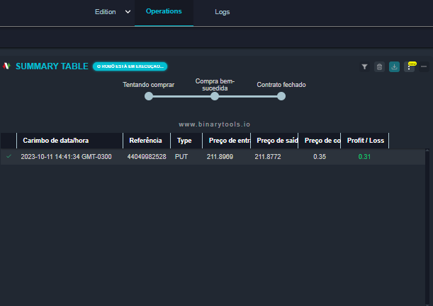 Voltanto A Testar A Estrategia 516 · Issue 3958 · Binary Combinary Bot · Github 
