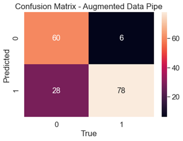 GitHub - tomergof/FlowersTaskTransfer: Applying task transfer learning ...