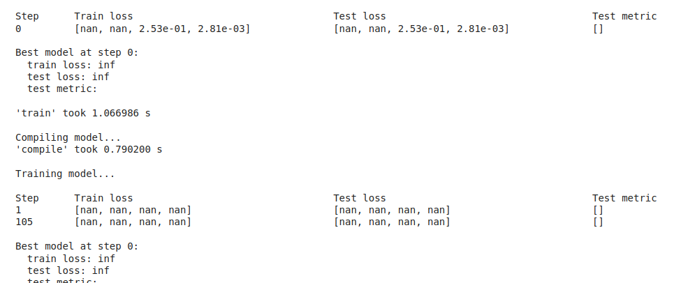 NaN values in training loss when the power is decimal/fractional but ...