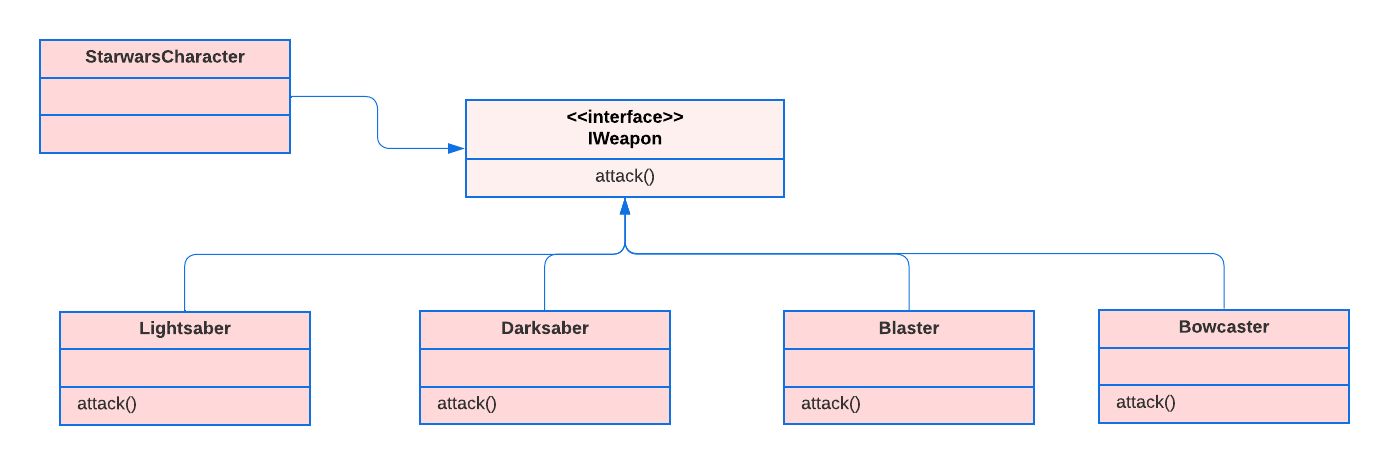 GitHub - leriaetnasta/Strategy-Design-Pattern