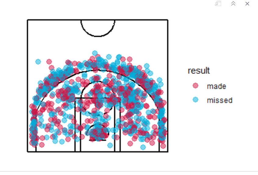 GitHub - radioroy/Markov-Chains-and-NBA-Team-Tanks: Using Markov Chains ...