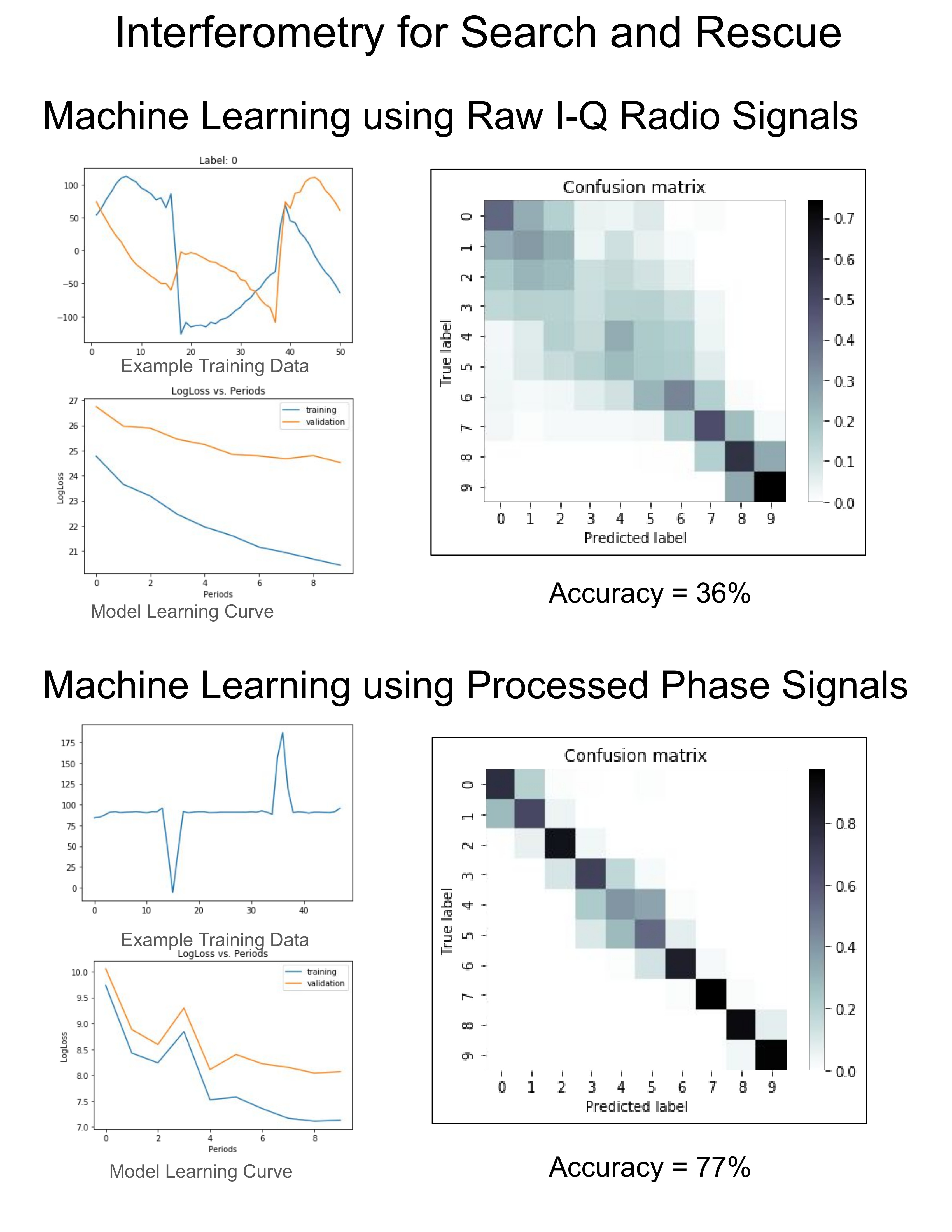 GitHub - radioroy/directionFinding