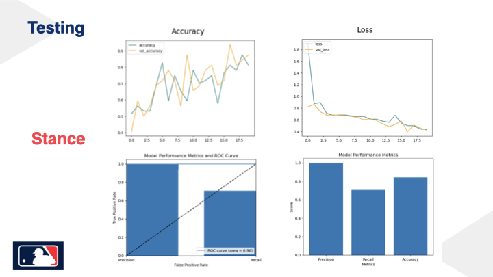 GitHub - MaleeshaDiluminda/Baseball-Swing-Analysis-for-School-Level-Players-in-Sri-Lanka-Using ...