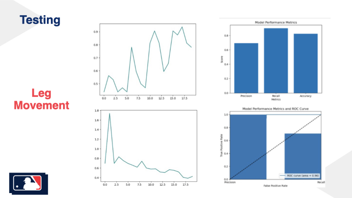 GitHub - MaleeshaDiluminda/Baseball-Swing-Analysis-for-School-Level-Players-in-Sri-Lanka-Using ...