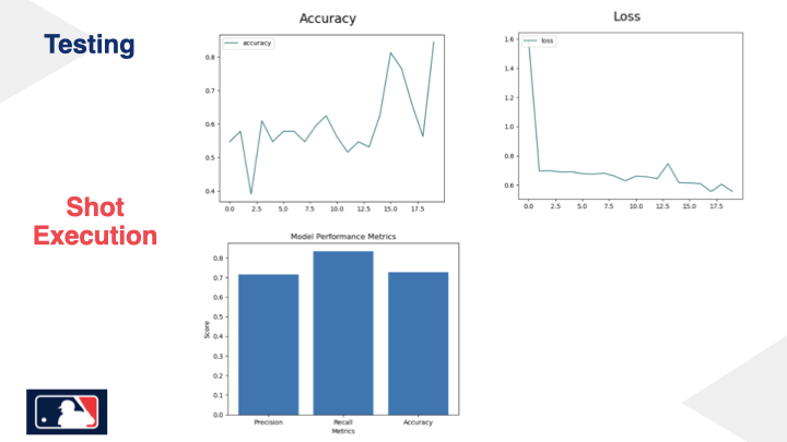GitHub - MaleeshaDiluminda/Baseball-Swing-Analysis-for-School-Level-Players-in-Sri-Lanka-Using ...