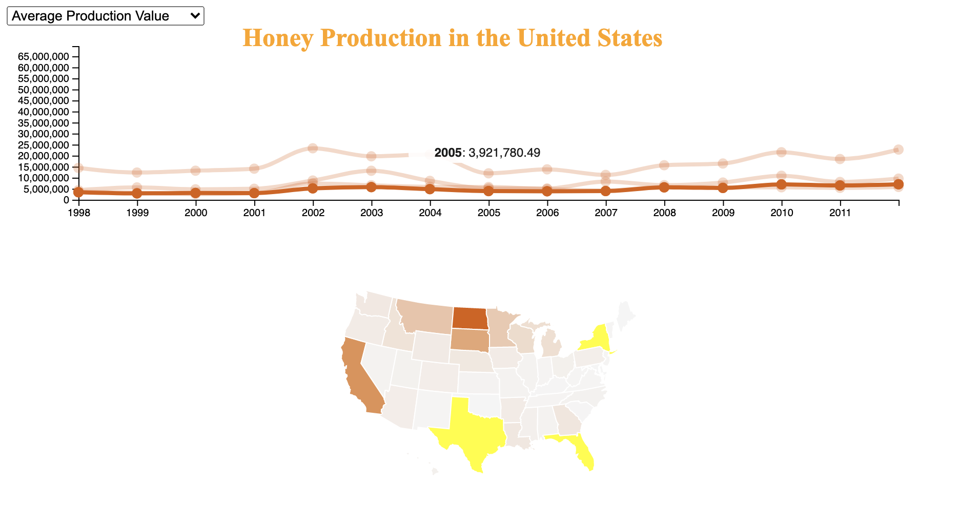 GitHub - apietrick24/Honey-Production-Visualization: Project Proposal for the Visualization of a ...