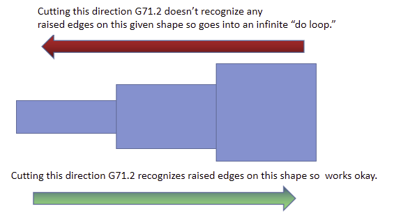 G71.X Path Issue · Issue #1146 · LinuxCNC/linuxcnc · GitHub