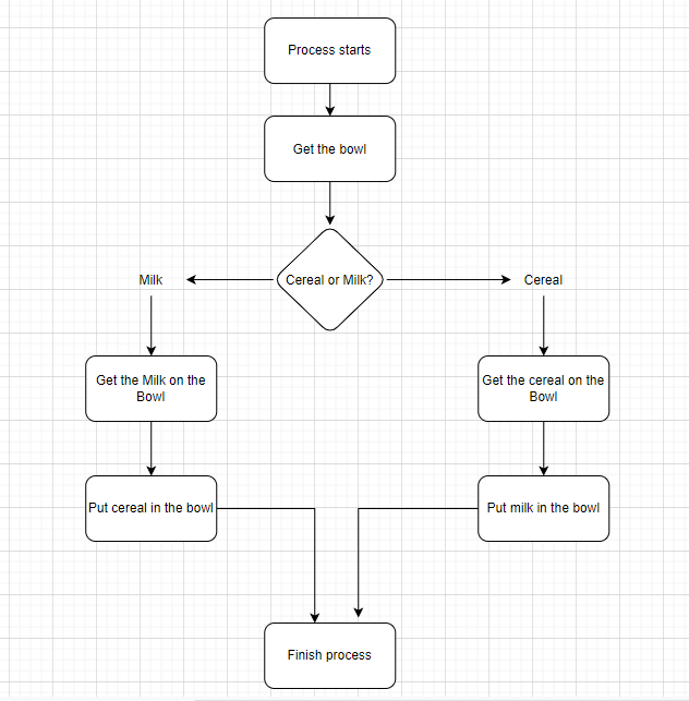 GitHub - salazar2001/week-2-corecode-bootcamp