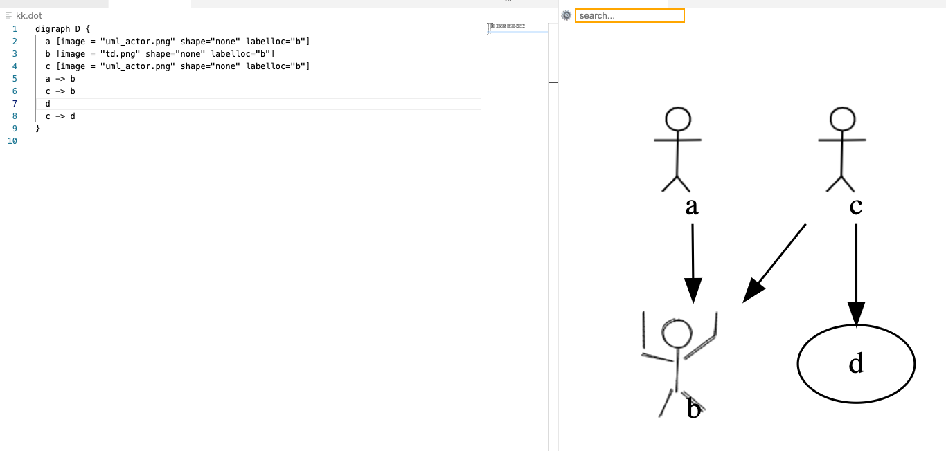 Node Images Not Showing In Preview · Issue 20 · Tintinwebvscode Interactive Graphviz · Github 6301