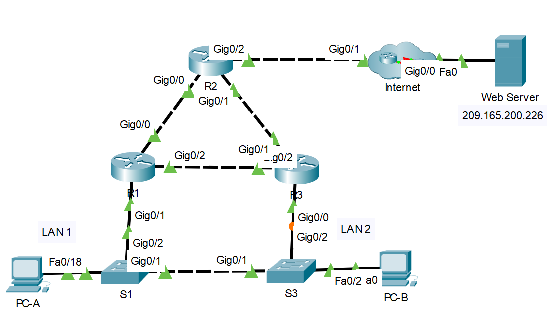 writeups/data/blog/nested-route/CCNA/hsrp/hsrp.md at main · w4rf0t/writeups · GitHub