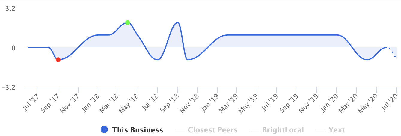 Adding zones to a series stops negativeColor from applying for negative values · Issue #12396 ...