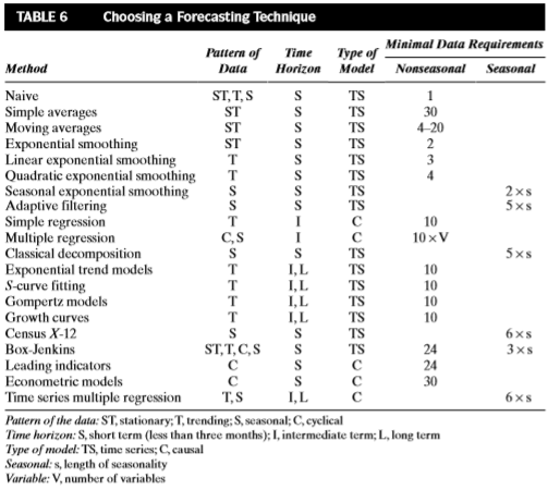 GitHub - rianromad/Walmart-Sales-Forecasting