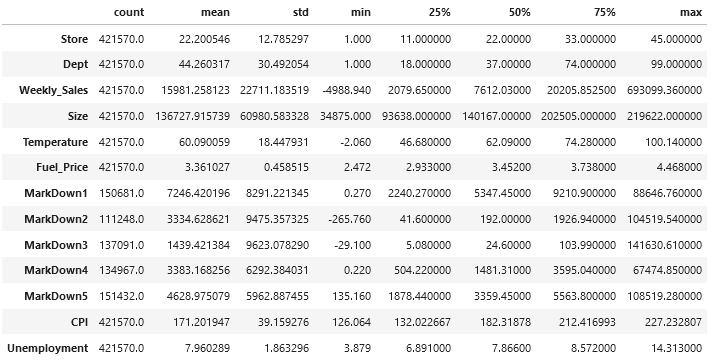 GitHub - rianromad/Walmart-Sales-Forecasting