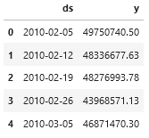 GitHub - rianromad/Walmart-Sales-Forecasting