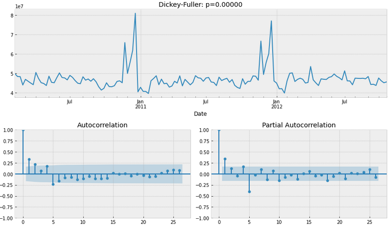 GitHub - rianromad/Walmart-Sales-Forecasting