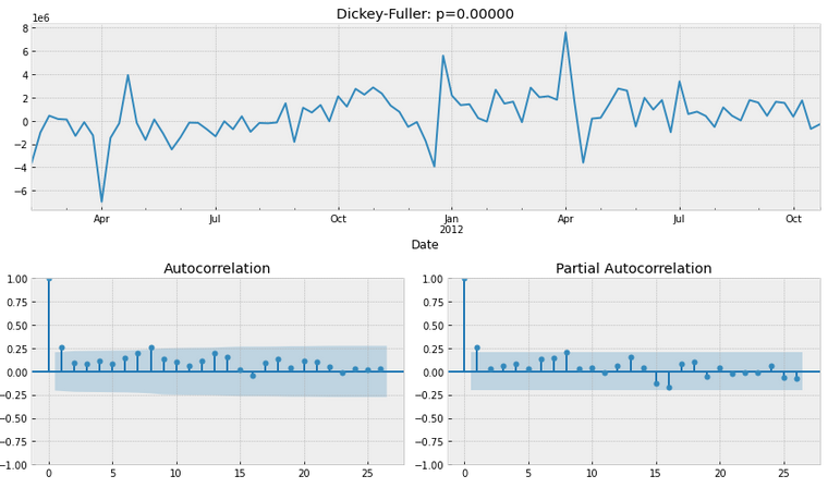 GitHub - rianromad/Walmart-Sales-Forecasting