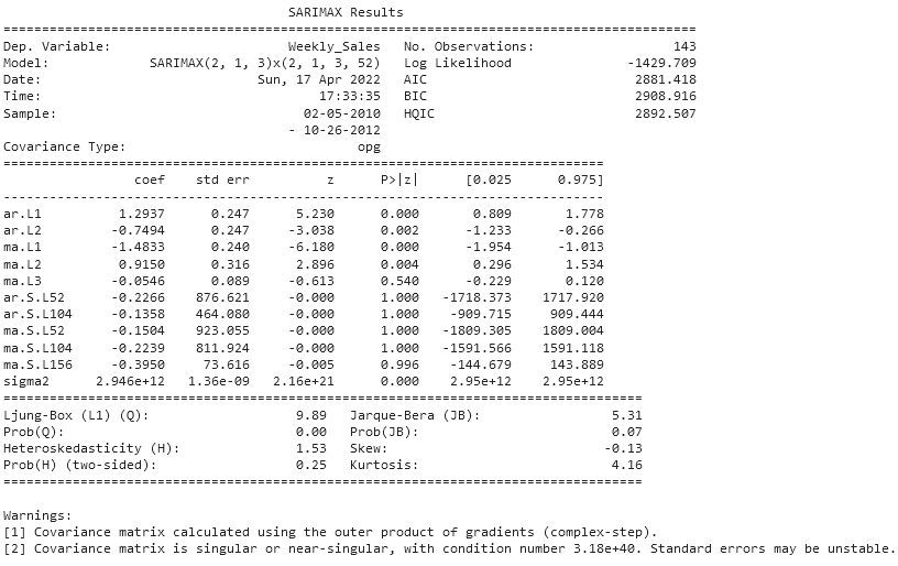 GitHub - rianromad/Walmart-Sales-Forecasting